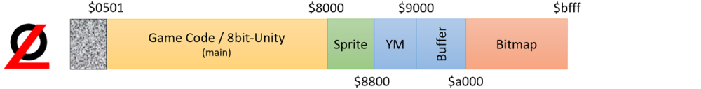 Memory Maps – 8bit-Unity