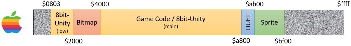 Memory Maps – 8bit-Unity