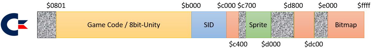 Memory Maps – 8bit-Unity