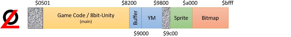 Memory Maps – 8bit-Unity
